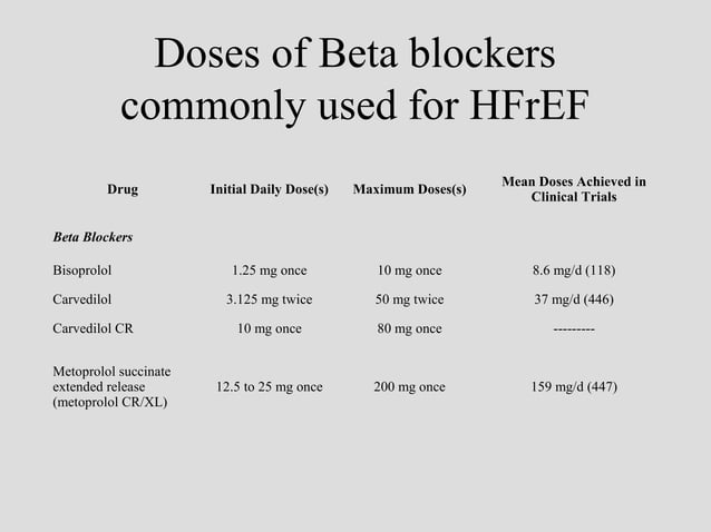 Beta blockers for heart failure | PPT