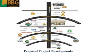 hyderabad development and open plots available in hyd | PPTX