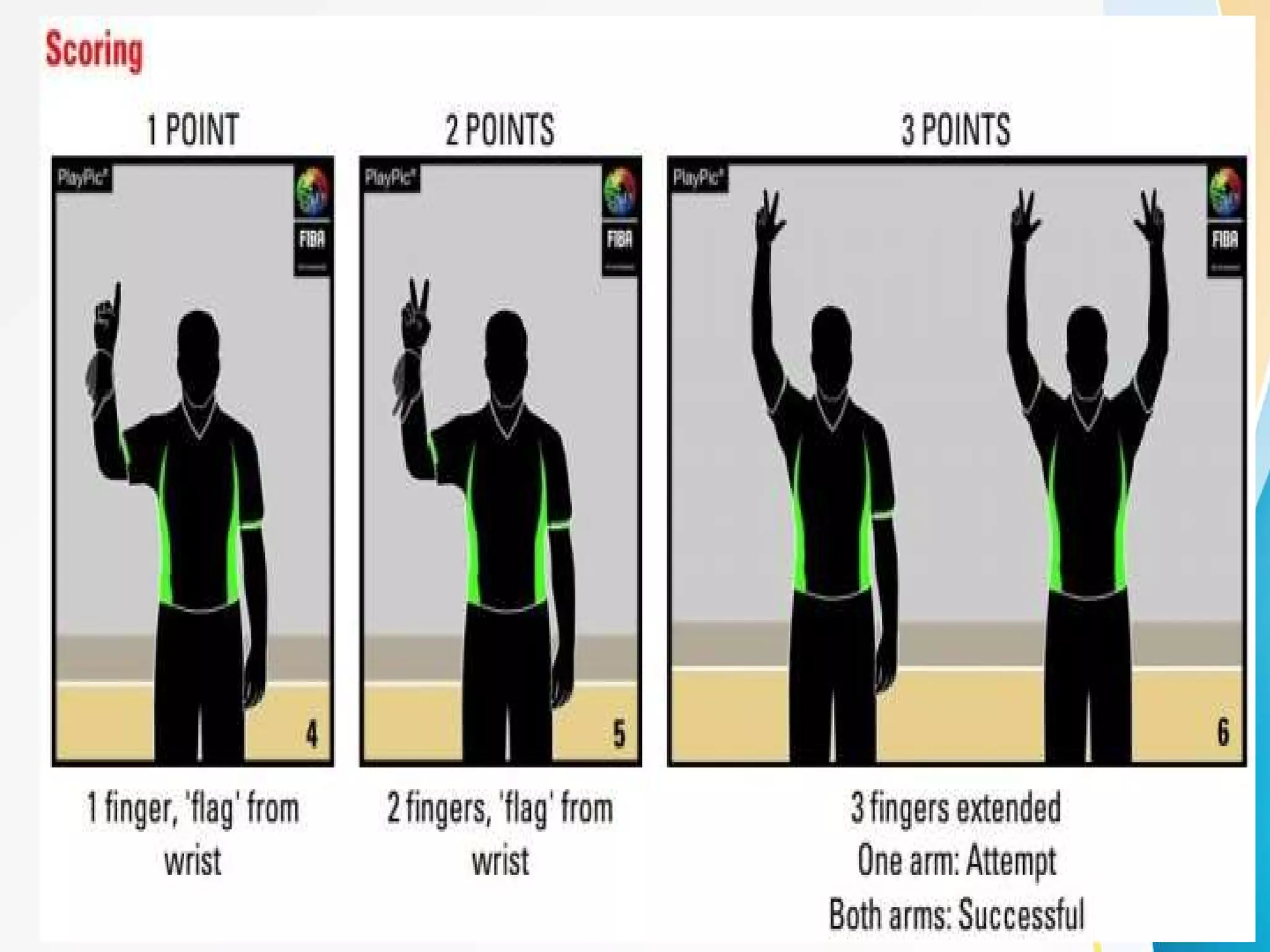 Basketball Hand Signals | PDF