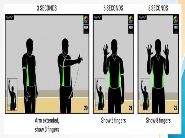 Basketball Hand Signals | PDF | Participant Sports | Fitness and Exercise