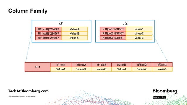 HBase Internals And Operations | PPT