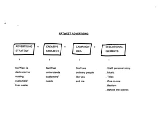 Bbh creative brief doc | PDF