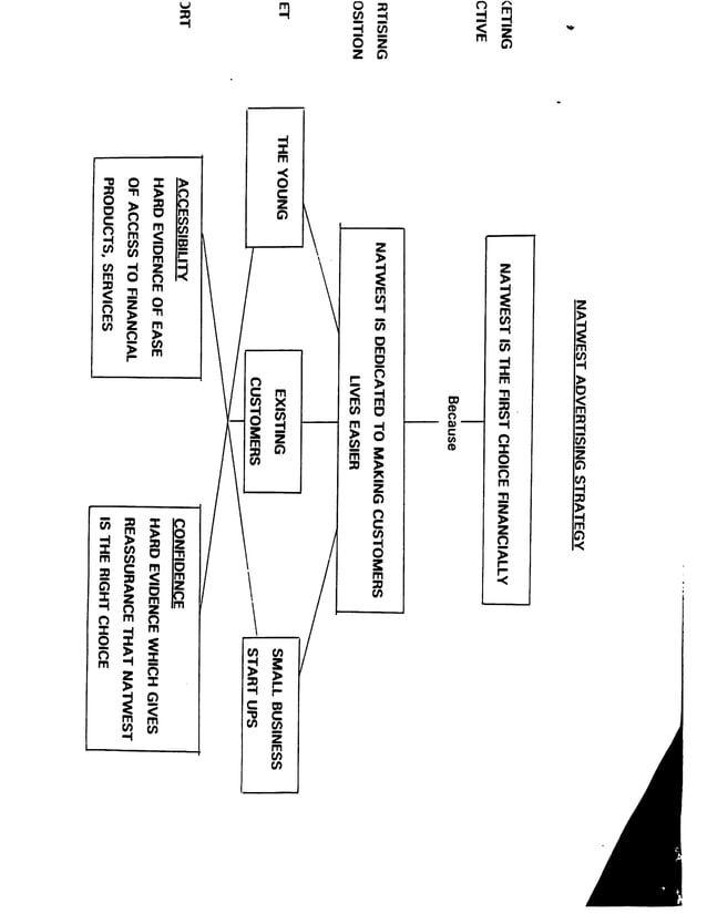 Bbh creative brief doc | PDF