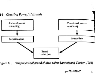 Bbh creative brief doc emma cookson | PDF