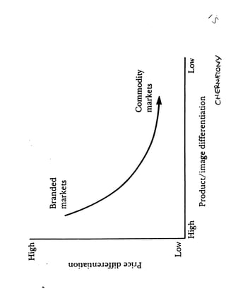 Bbh creative brief doc emma cookson | PDF