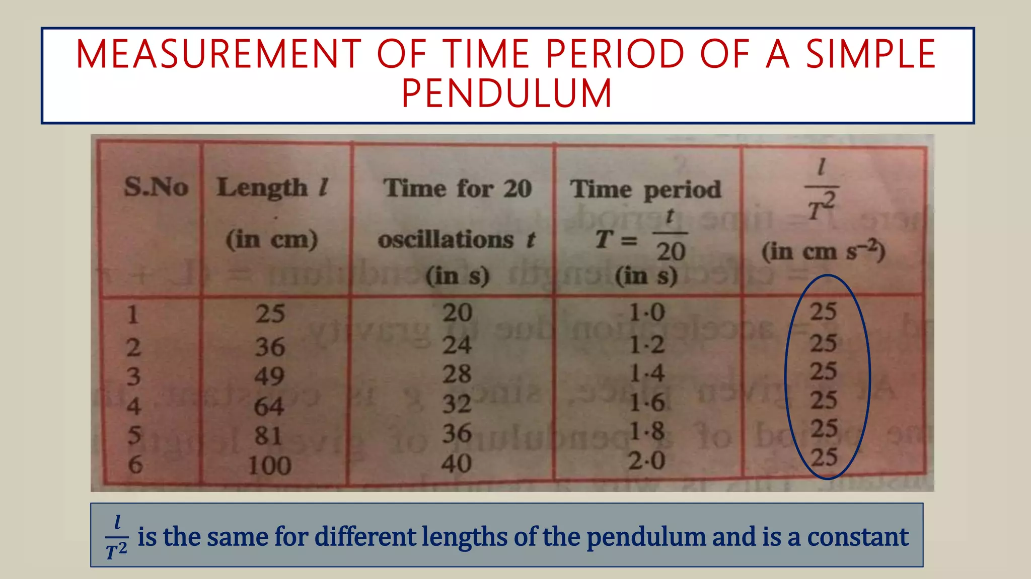 ICSE_CLASS 9_PHYSICS_SIMPLE PENDULUM_VVT.pptx