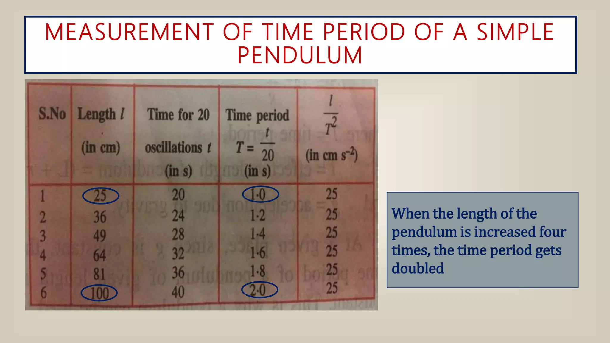 ICSE_CLASS 9_PHYSICS_SIMPLE PENDULUM_VVT.pptx