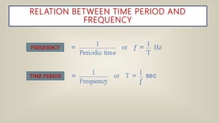 ICSE_CLASS 9_PHYSICS_SIMPLE PENDULUM_VVT.pptx