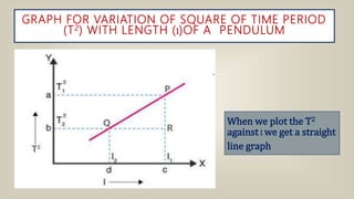 ICSE_CLASS 9_PHYSICS_SIMPLE PENDULUM_VVT.pptx