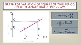 ICSE_CLASS 9_PHYSICS_SIMPLE PENDULUM_VVT.pptx | Physics | Science