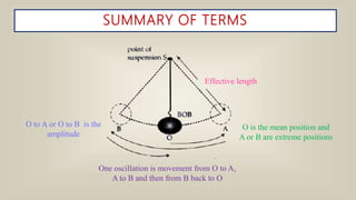 ICSE_CLASS 9_PHYSICS_SIMPLE PENDULUM_VVT.pptx