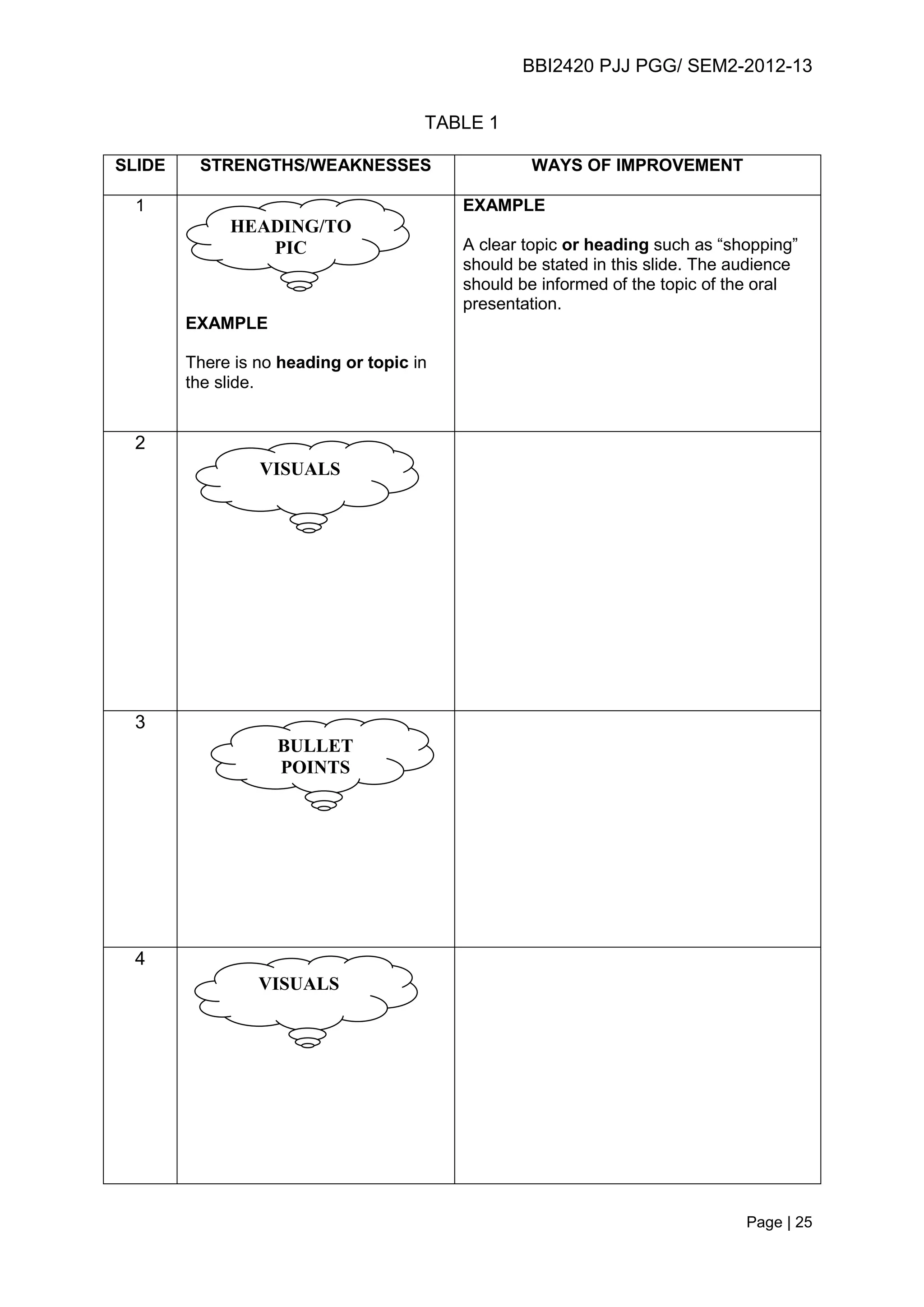 Bbi 2420 pjj ppg assignment 1- portfolio | PDF