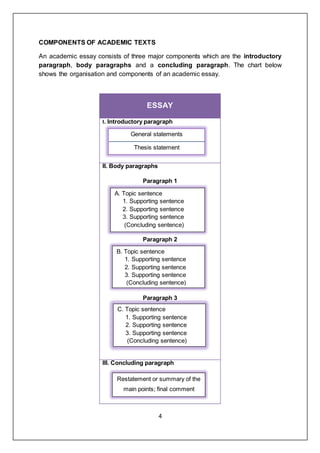 paragraph development | DOCX