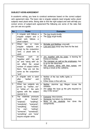 sentence error (sva) & tenses | DOCX