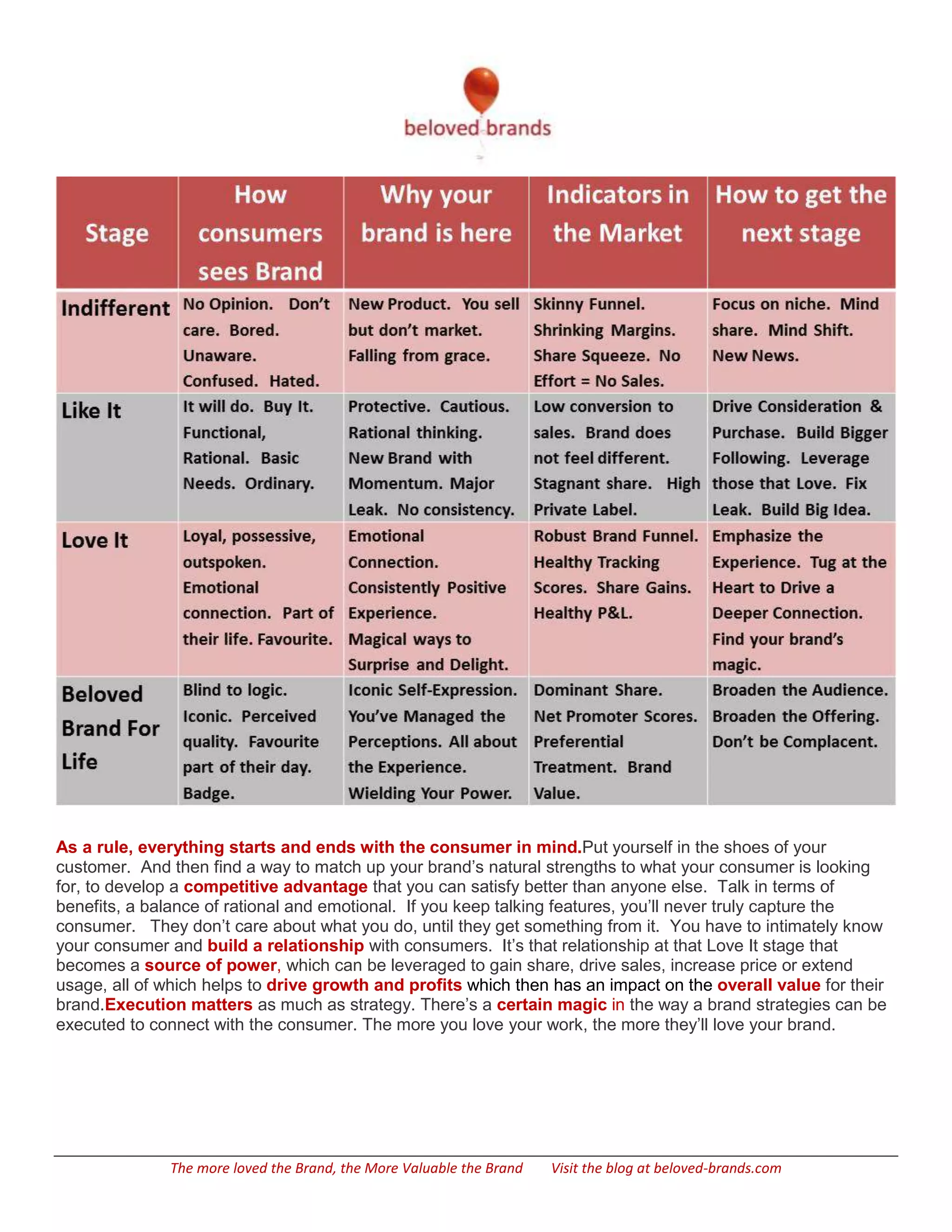 Beloved Brands Explained | DOCX