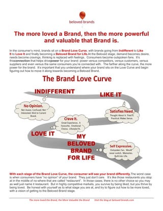 Beloved Brands Explained | DOCX