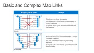 BizTalk Mapping Patterns and Best Practices at Bouvet BizTalk ...