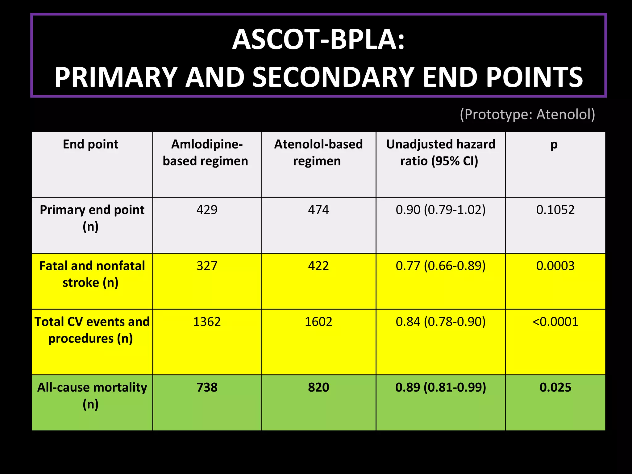 Beta Blockers In Htn Ppt