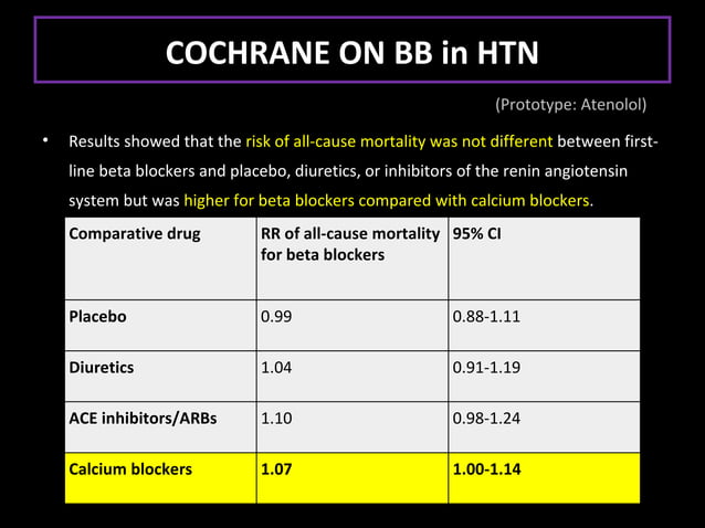 Beta Blockers In Htn Ppt