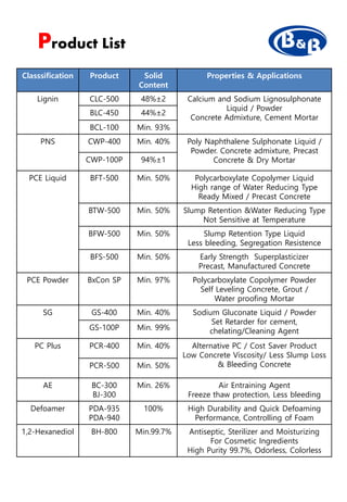 B AND B CO.,LTD | PDF
