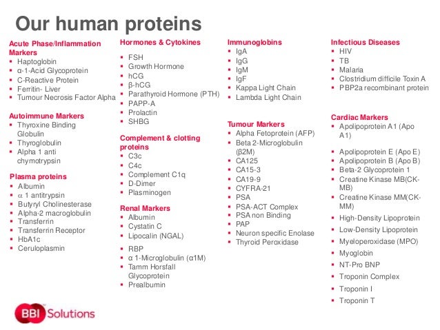 BBI Solutions - Human Proteins