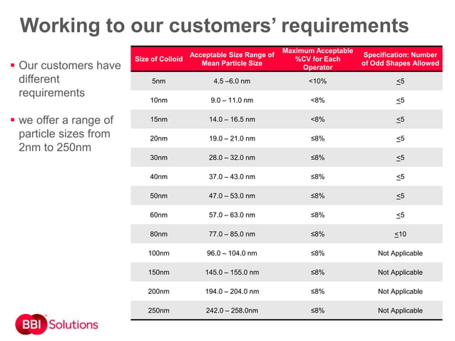 BBI Solutions - Nanoparticles | PPTX | Chemistry | Science