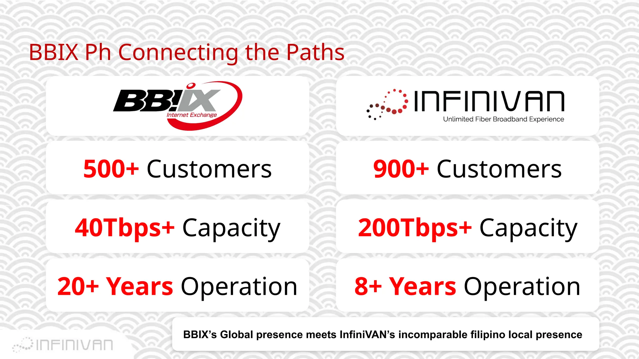 BBIX Manila Proposal-Infini (1) (1).pptx