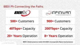 BBIX Manila Proposal-Infini (1) (1).pptx