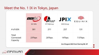 BBIX Manila Proposal-Infini (1) (1).pptx