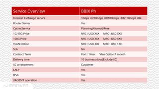 BBIX Manila Proposal-Infini (1) (1).pptx