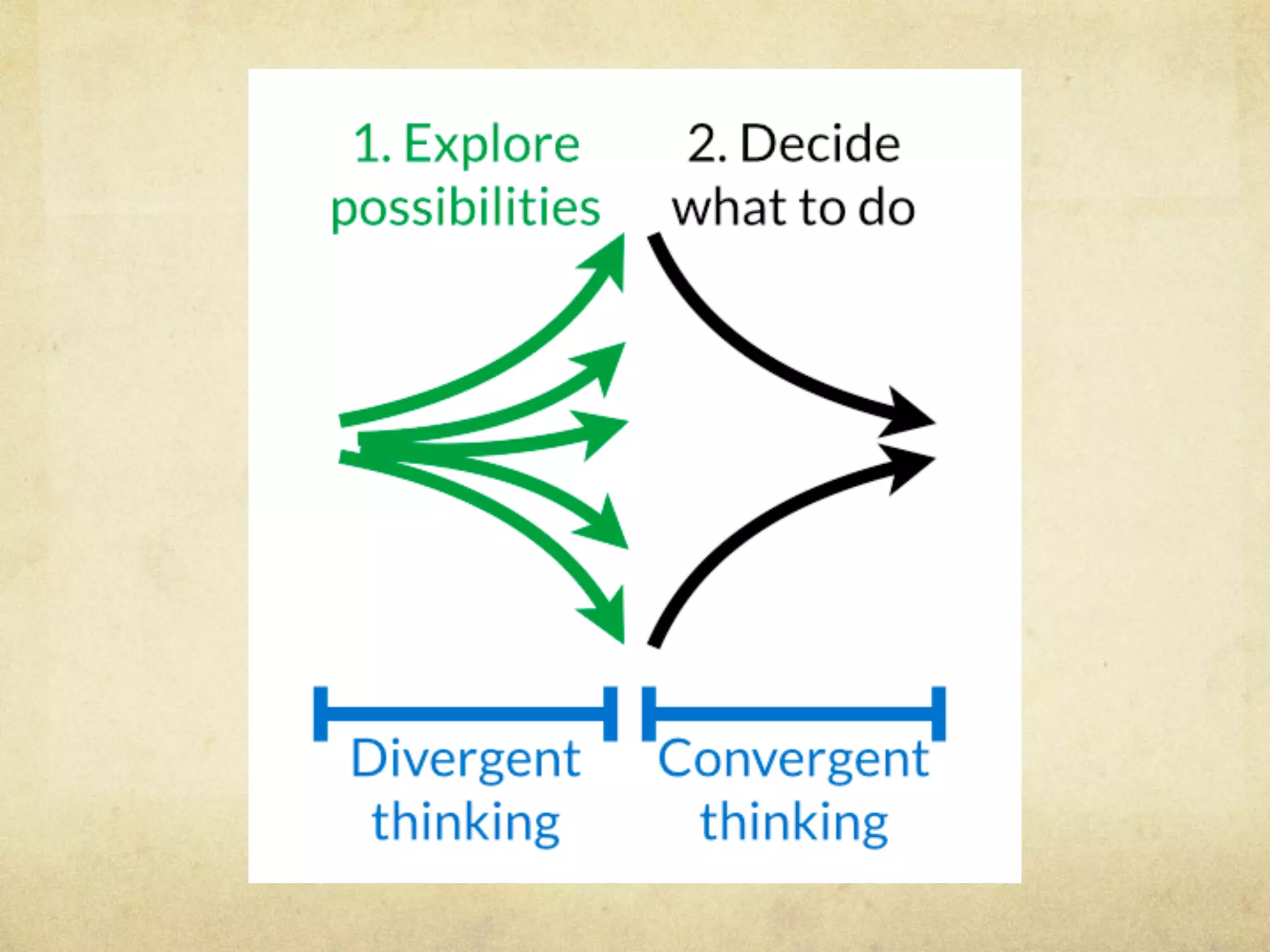 Lecture 5: Creative Thinking | PDF