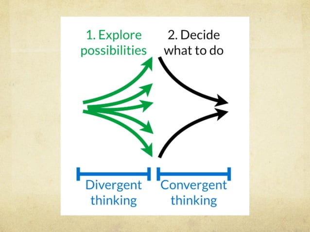 Lecture 5: Creative Thinking | PDF