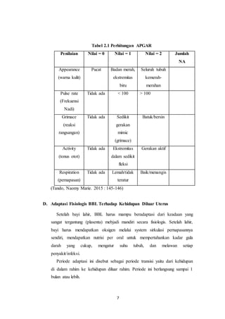 askeb Bayi Baru Lahir NORMAL | DOCX