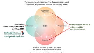 Board Strategy meeting 27 June 2020 Binna Burra Lodge | PPT