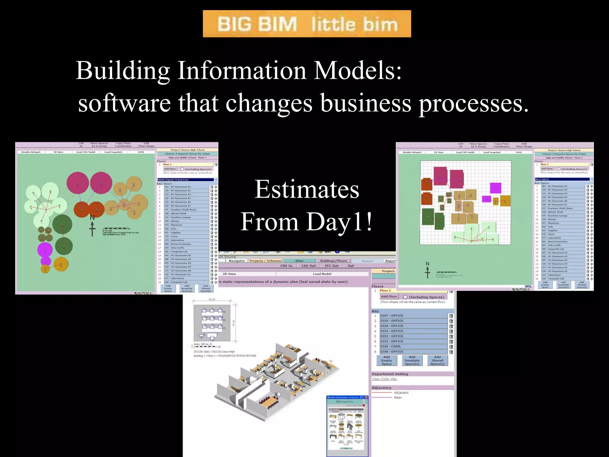BIG BIM little bim for Estimators - 50 Slides | PPT
