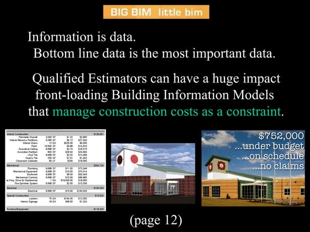BIG BIM little bim for Estimators - 50 Slides | PPT