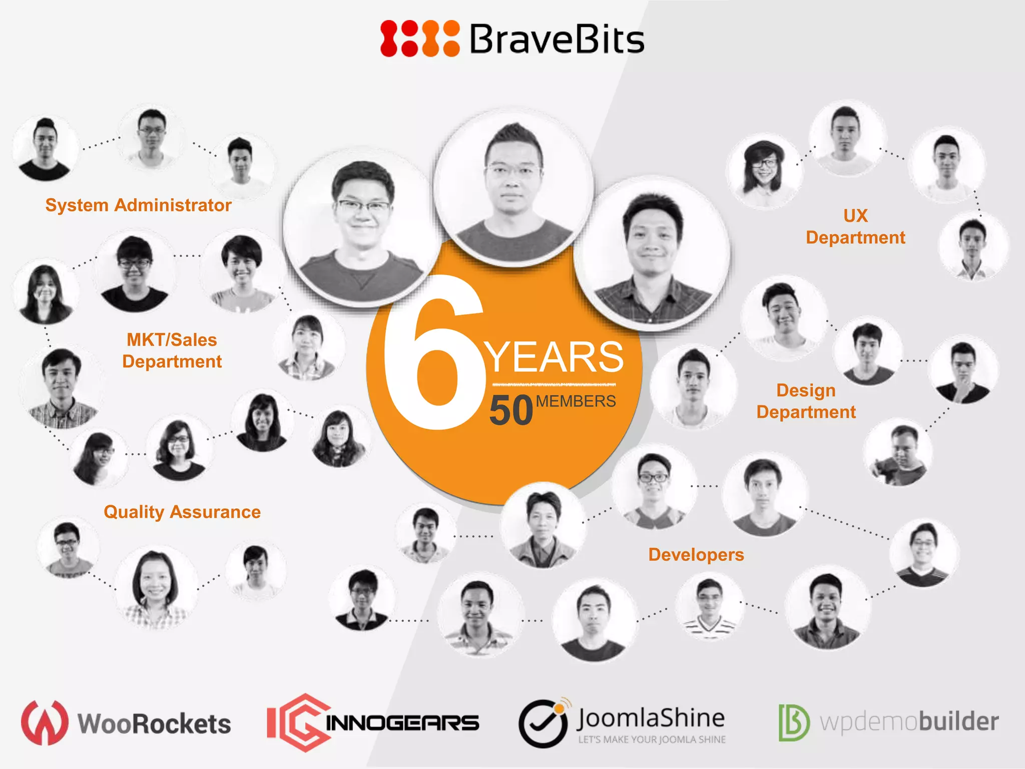 Bb lessons learned | PPTX