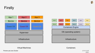 BBL Premiers pas avec Docker | PPT