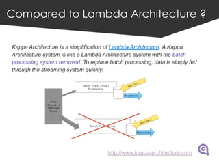 BBL KAPPA Lesfurets.com