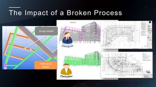 Bluebeam eXtreme London 2016: The Role of BIM in US | PPTX