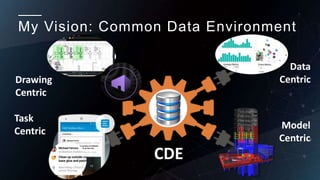 Bluebeam eXtreme London 2016: The Role of BIM in US | PPTX