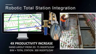 Bluebeam eXtreme London 2016: The Role of BIM in US | PPTX
