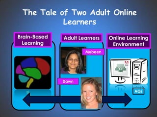 BBL Pecha Kucha | PPTX