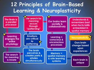 BBL Pecha Kucha | PPT