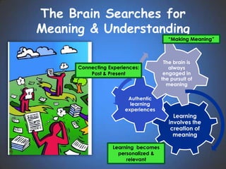 BBL Pecha Kucha | PPTX