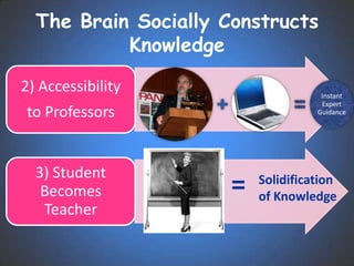 BBL Pecha Kucha | PPTX