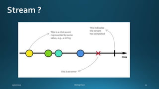 BBL Reactive Programming | PPTX