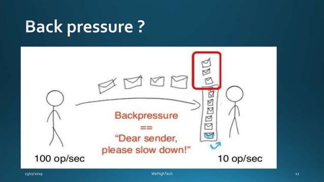 BBL Reactive Programming | PPTX