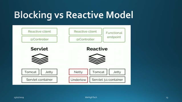 BBL Reactive Programming | PPTX