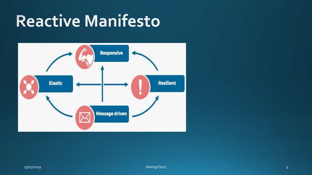 BBL Reactive Programming | PPTX